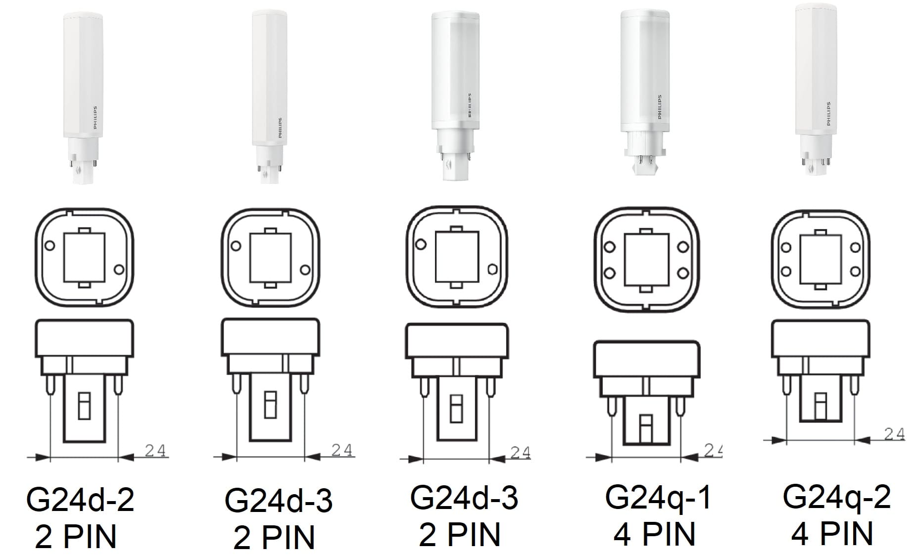 G24d & GX53 & 2G11 LED Lampen günstig kaufen | LED-Centrum